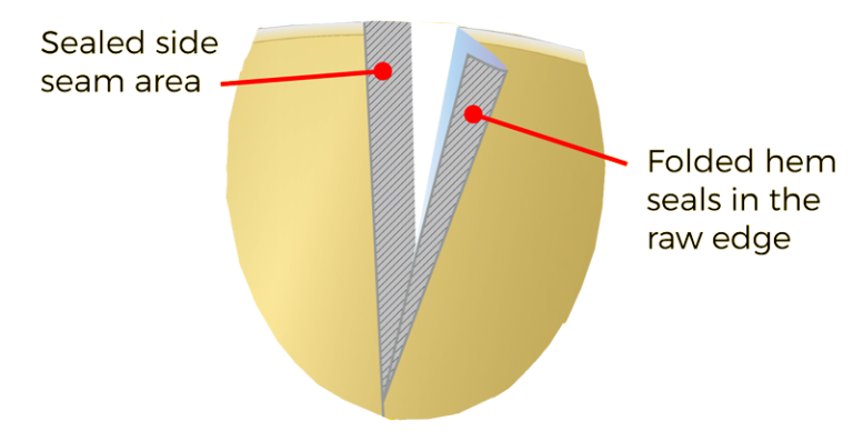 Skive & Hem- SeamSeal™ Technology - Interpress